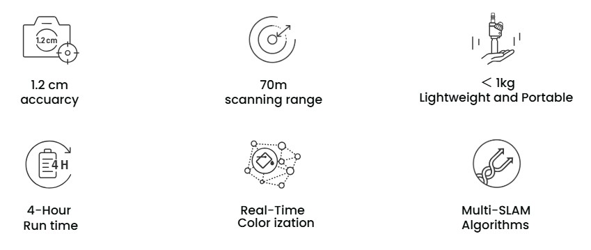 FJD Trion P2 – Přenosný stavební 3D LiDAR skener, 1,2 cm přesnost - Typ ...